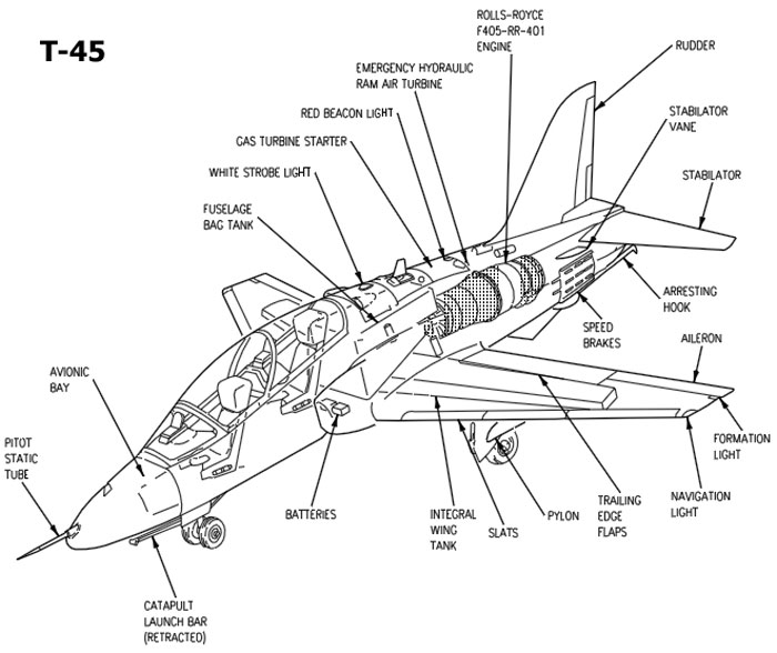 T-45 Goshawk in 1/32 scale